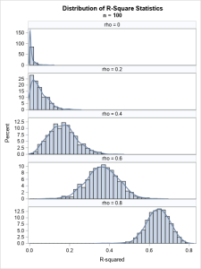 The distribution of the R-square statistic - The DO Loop