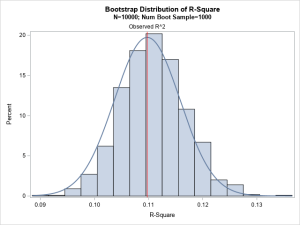 A bootstrap confidence interval for an R-square statistic - The DO Loop