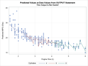 Visualize a multivariate regression model when using spline effects - The DO Loop