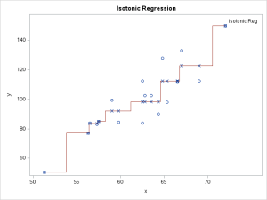 QPSOLVE: A new SAS IML function for quadratic optimization - The DO Loop