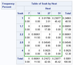 Poisson regression in SAS - The DO Loop