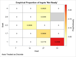 Poisson regression in SAS - The DO Loop