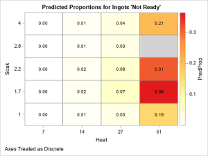 Poisson regression in SAS - The DO Loop