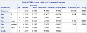 Simulate data from a Poisson regression model - The DO Loop