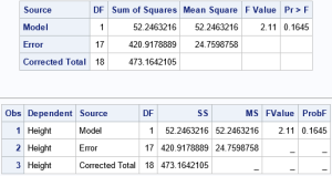 Special missing values in SAS statistical tables - The DO Loop