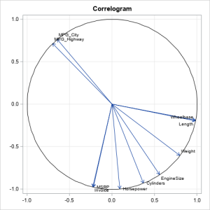 SAS Blogs - SAS Blogs