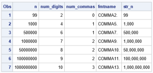 Run-time variations of the INPUT and PUT functions in SAS - The DO Loop