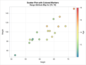 Automate the creation of a range attribute map in SAS - The DO Loop