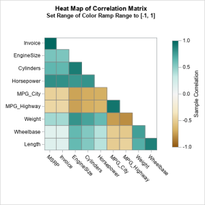 SAS Blogs - SAS Blogs