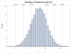 The three-sigma rule - The DO Loop