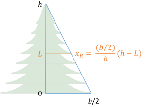 A normal Christmas tree - The DO Loop