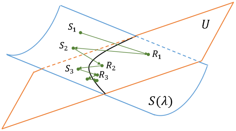 Generate correlation matrices with specified eigenvalues - The DO Loop