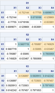 Generate correlation matrices with specified eigenvalues - The DO Loop