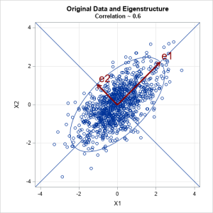 Visualize correlation matrices that have the same eigenvalues - The DO Loop