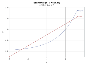 Use the Lambert W function to solve equations that involve exponential ...