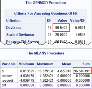 Deviance residuals and the DEVIANCE function in SAS - The DO Loop