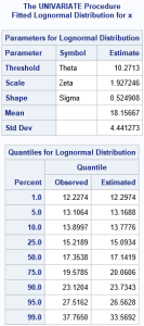 The quantile fit plot: Comparing empirical and predicted quantiles for a univariate model - The ...