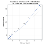 The quantile fit plot: Comparing empirical and predicted quantiles for a univariate model - The ...
