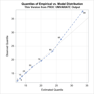 The quantile fit plot: Comparing empirical and predicted quantiles for a univariate model - The ...