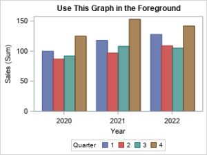 Nested bar charts in SAS - The DO Loop