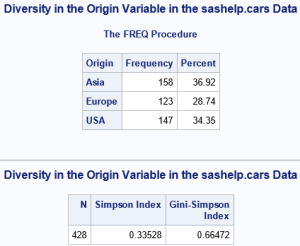 Calculate the Gini-Simpson diversity index in SAS - The DO Loop