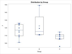 Stratified bootstrapping and when to use it - The DO Loop