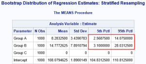 Stratified bootstrapping and when to use it - The DO Loop