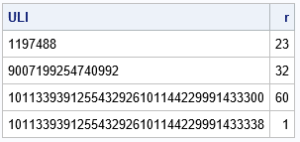 The modulo operation for large integers in SAS - The DO Loop