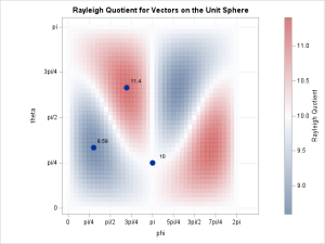 12 blog posts from 2025 that deserve a second look - The DO Loop