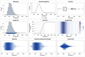 Nine ways to visualize a continuous univariate distribution in SAS ...