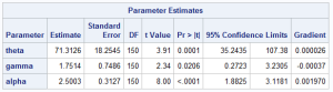 Fit the Burr distribution in SAS - The DO Loop