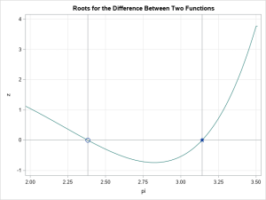 Pi to the power of pi - The DO Loop