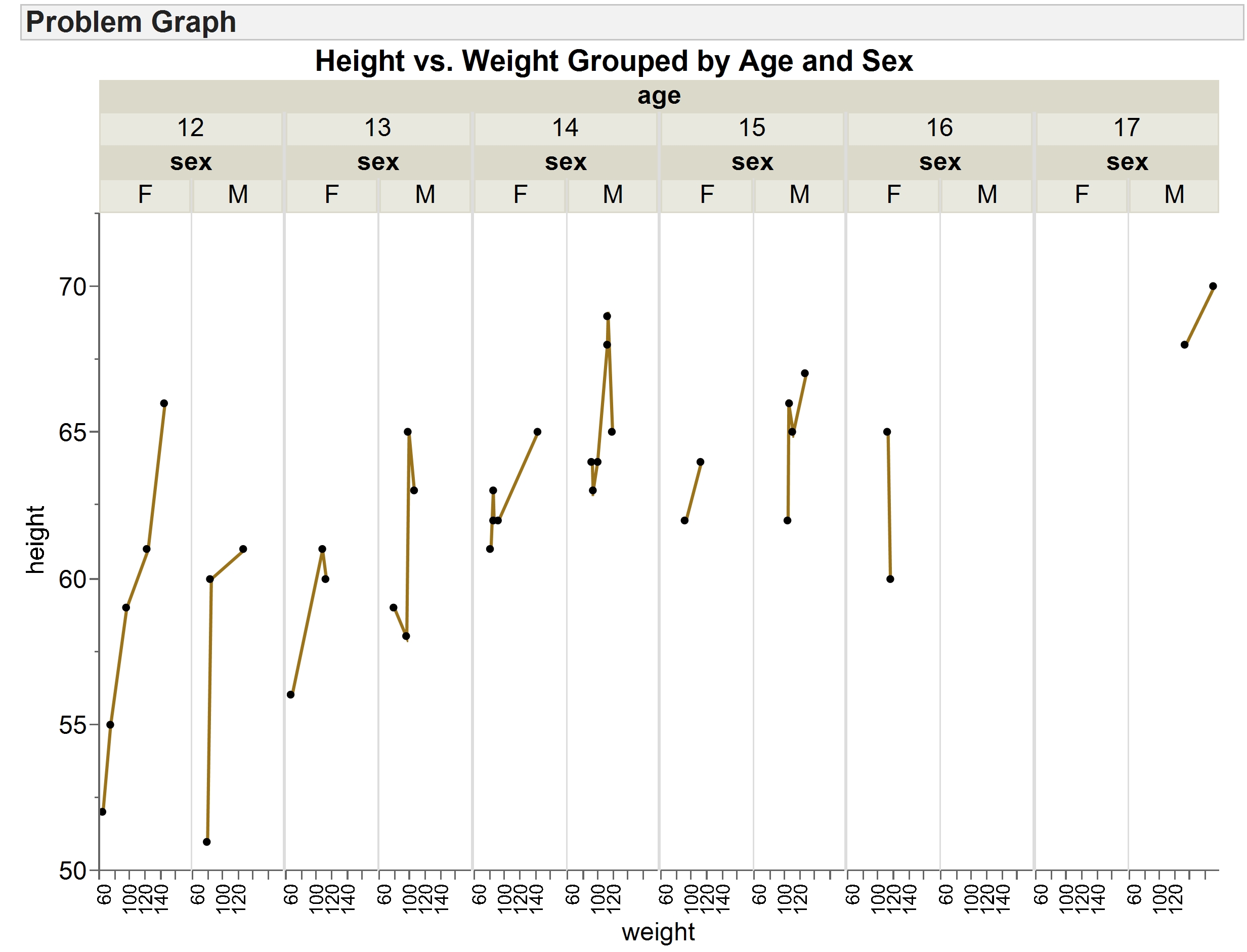 Figure 1: Problematic Graph