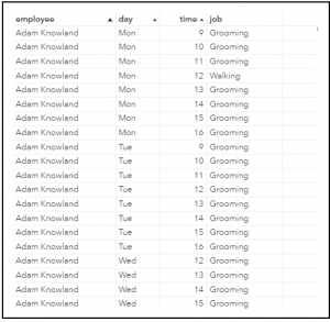 Workforce Scheduling at an Animal Shelter - Operations Research with SAS
