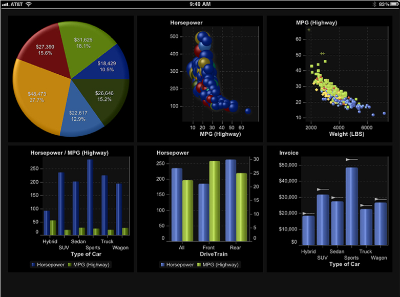 Mobile reporting on the iPad - SAS Voices