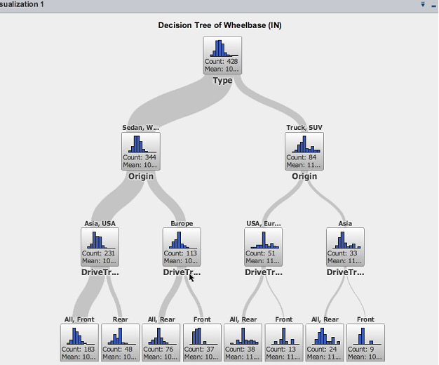 Capture62 Decision Tree_modified - SAS Voices