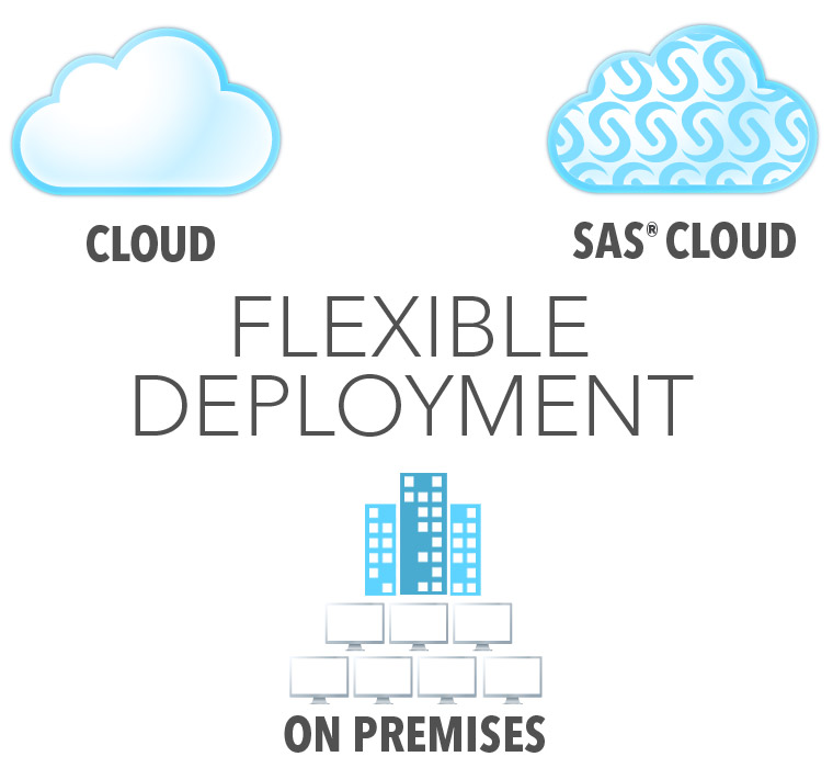 flexible-deployment2 - SAS Voices