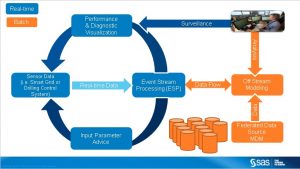 Want real-time predictive analysis? You need Event Stream Processing ...