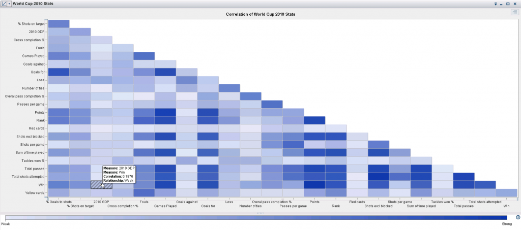 World Cup: Complete; Data visualizations: Endless - SAS Voices