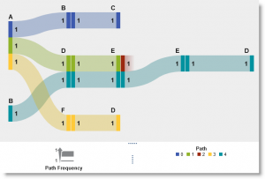 Path analysis with SAS Visual Analytics - SAS Voices