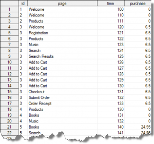 Path analysis with SAS Visual Analytics - SAS Voices