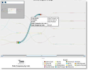Path analysis with SAS Visual Analytics - SAS Voices