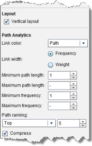 Path analysis with SAS Visual Analytics - SAS Voices