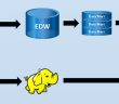 Three ways to use a Hadoop data platform without throwing out your data ...