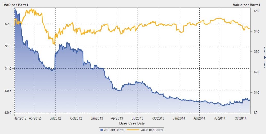 VirtualOil portfolio benchmarking and VaR backtesting - SAS Voices
