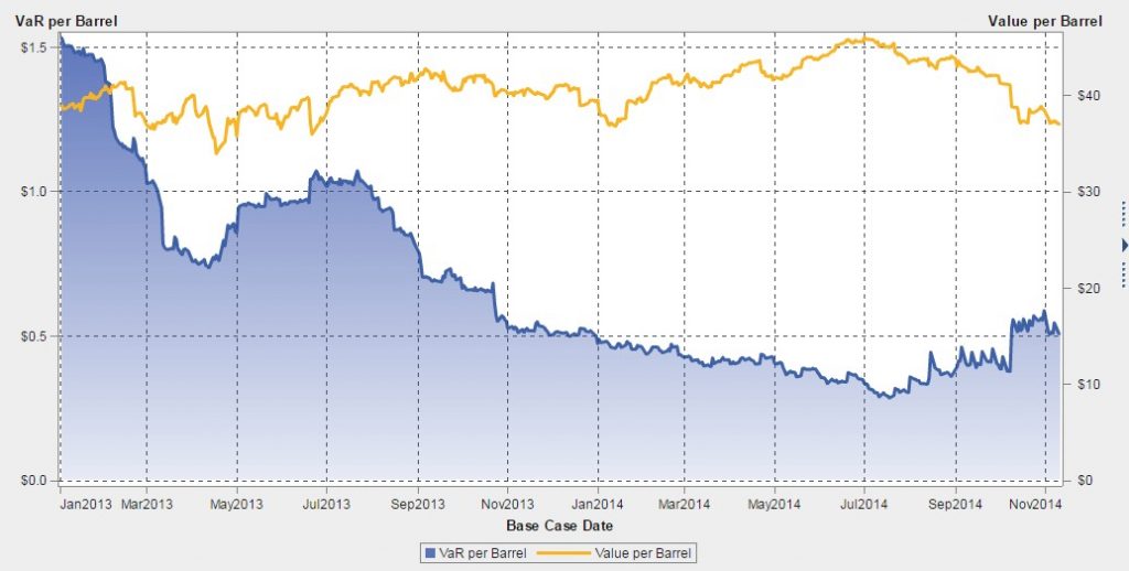 VirtualOil portfolio benchmarking and VaR backtesting - SAS Voices