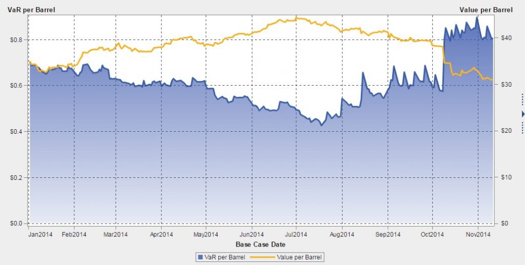 VirtualOil portfolio benchmarking and VaR backtesting - SAS Voices