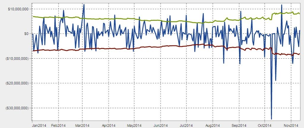 VirtualOil portfolio benchmarking and VaR backtesting - SAS Voices