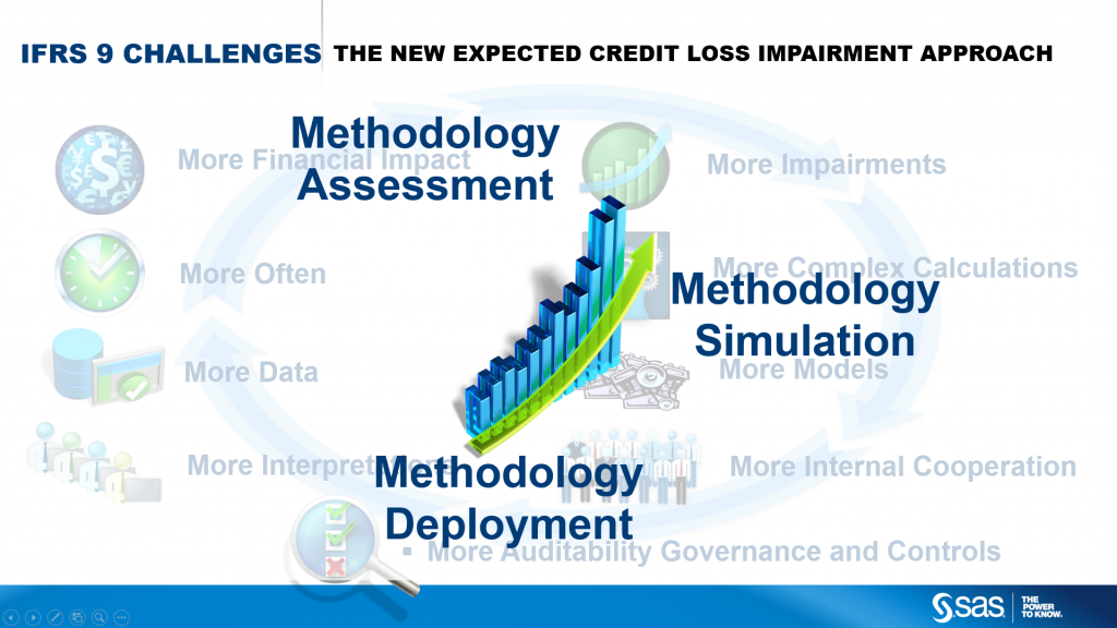 IFRS 9 impairment: Time to get ready for the new standard - SAS Voices