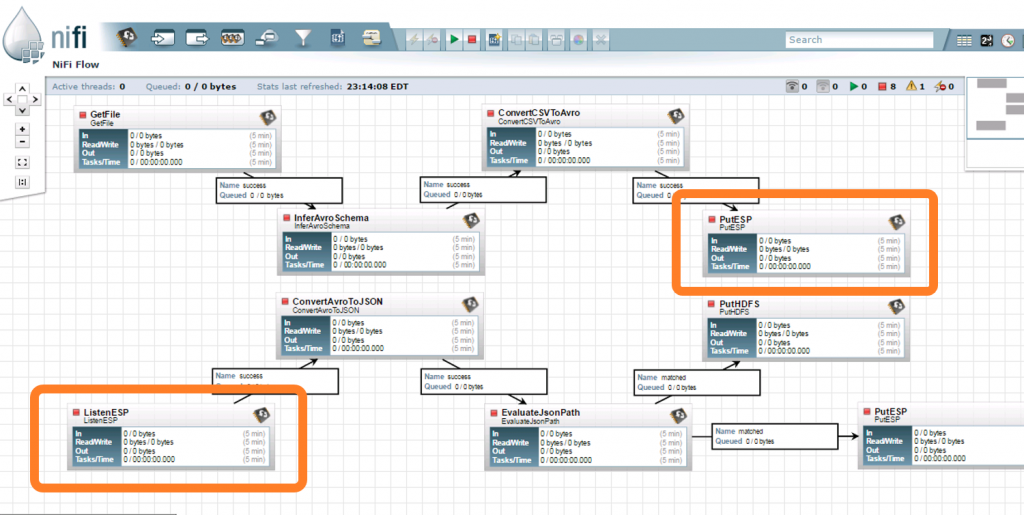 Streaming analytics with SAS Event Stream Processing and Apache Nifi ...